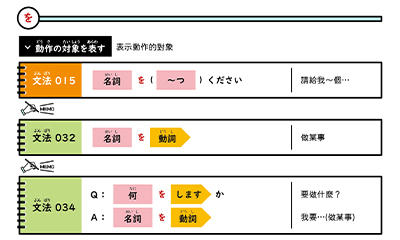 ここから KOKOKARA ::JPTIP獨家開發教科書 | JPTIP日本語學校