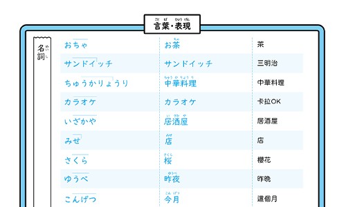 ここから KOKOKARA ::JPTIP獨家開發教科書 | JPTIP日本語學校